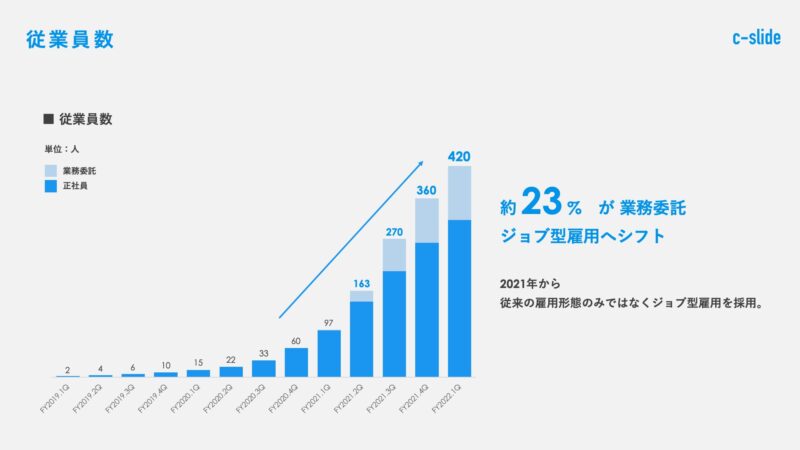 パワポでの最適なグラフの選び方・作り方（作成 編集方法付き） Cone Os ナレッジ